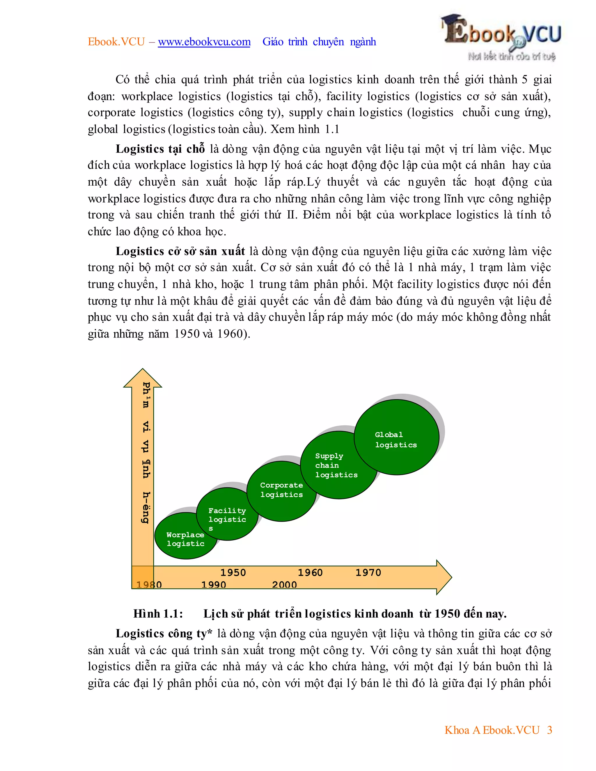 Giáo trình Quản trị Logistics.doc