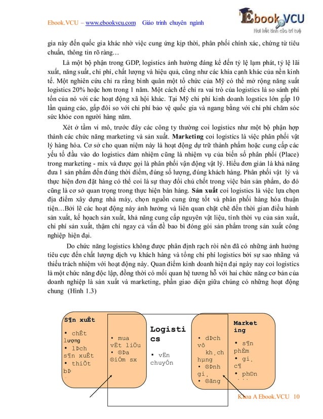 Giáo trình Quản trị Logistics.doc