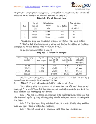 Giáo trình Quản trị Logistics.doc