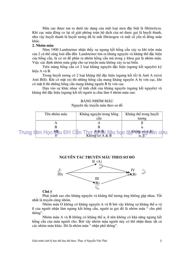 Giáo trình sinh lý học thể dục thể thao.pdf