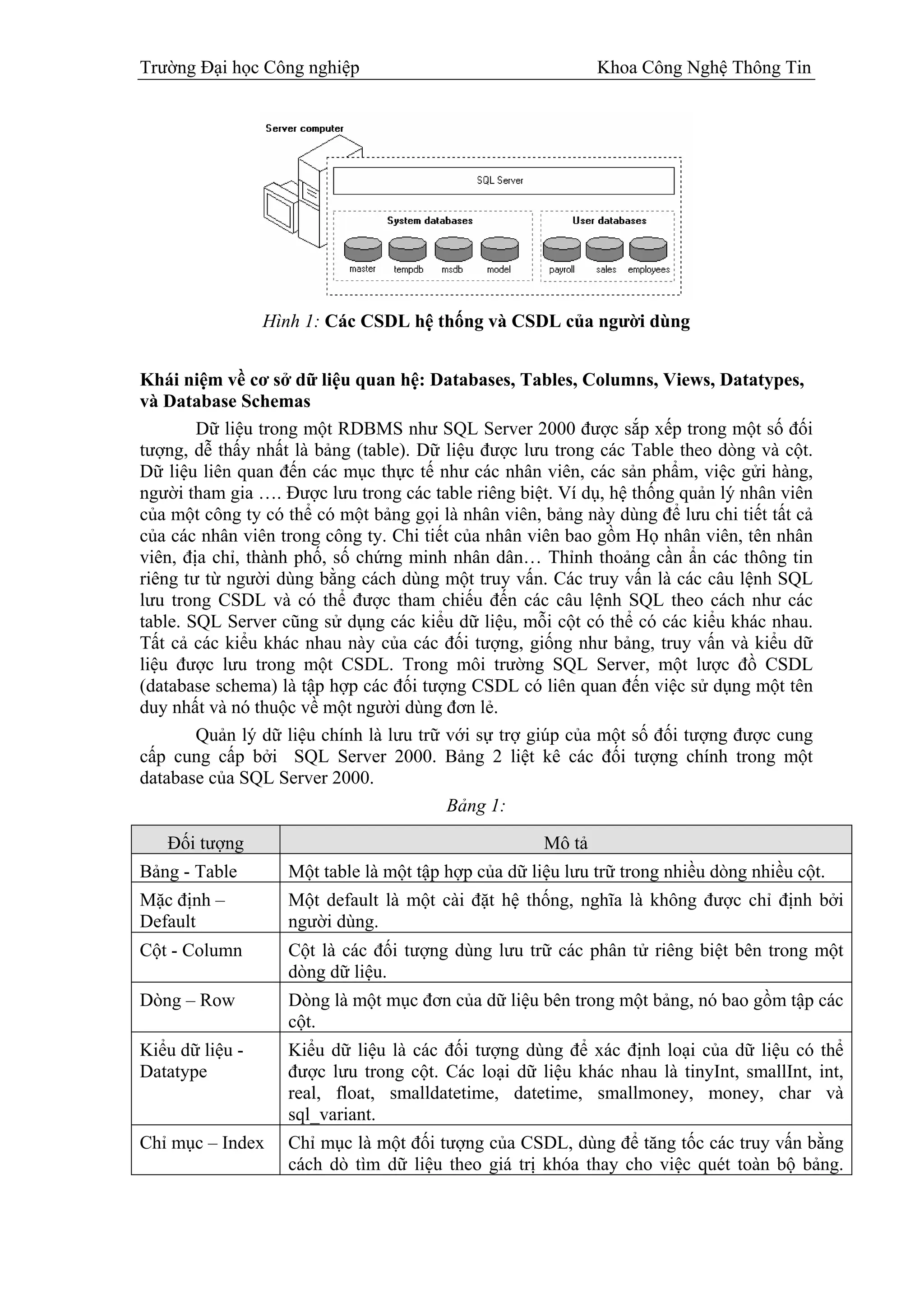Giáo trình sql server đại học công nghiệp[bookbooming.com] | PDF