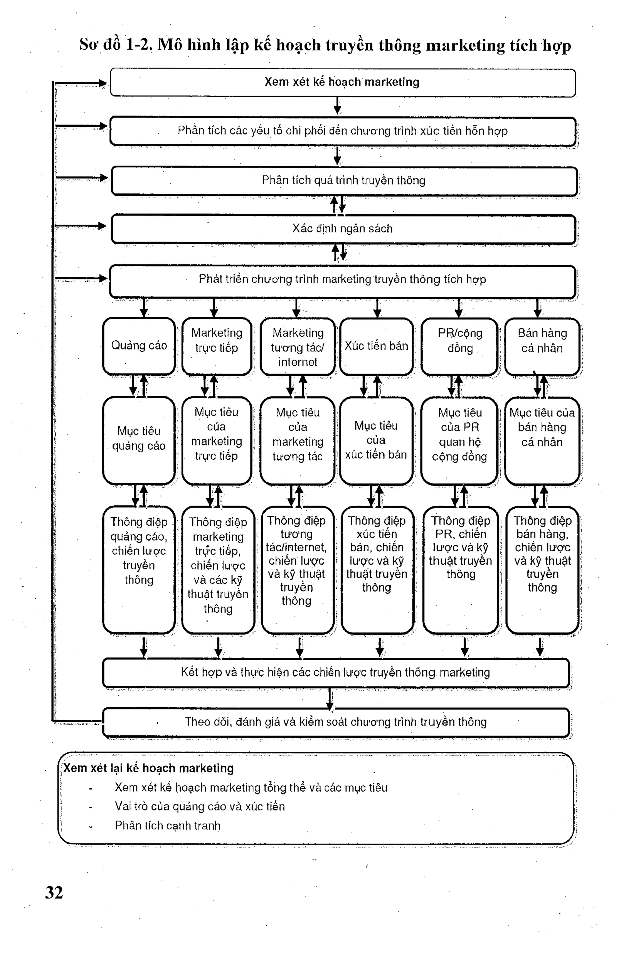 Giáo trình truyền thông marketing tích hợp (IMC).pdf