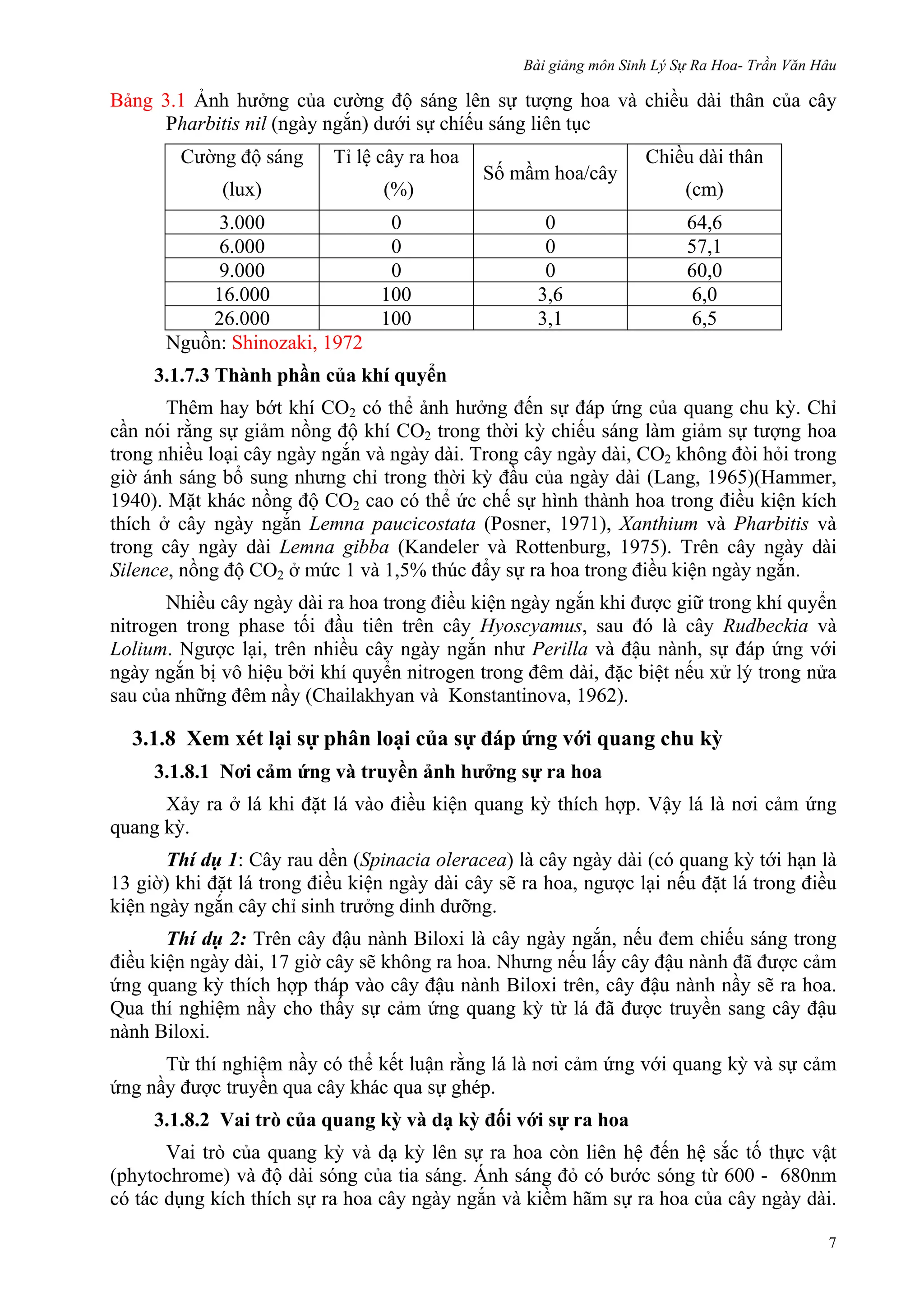 Giáo trình xử lý sự ra hoa - Trần Văn Hâu.pdf