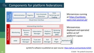 Collaboration Mechanisms for IoT Platform Federations Fostering ...
