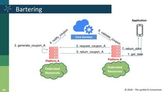 Collaboration Mechanisms for IoT Platform Federations Fostering Organizational Interoperability ...