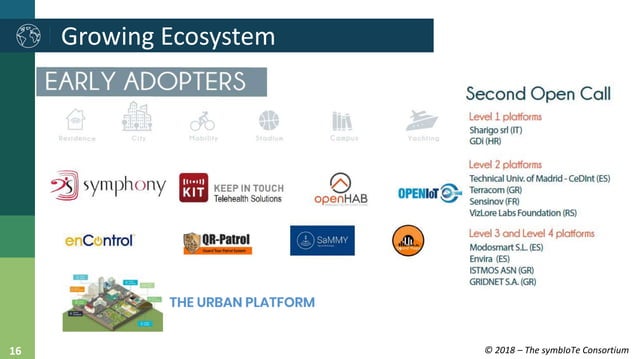 Collaboration Mechanisms for IoT Platform Federations Fostering ...