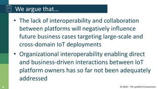 Collaboration Mechanisms for IoT Platform Federations Fostering Organizational Interoperability ...