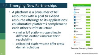 Collaboration Mechanisms for IoT Platform Federations Fostering Organizational Interoperability ...
