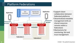 Collaboration Mechanisms for IoT Platform Federations Fostering ...