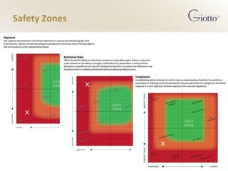 South African Integrity Assessment | PPT