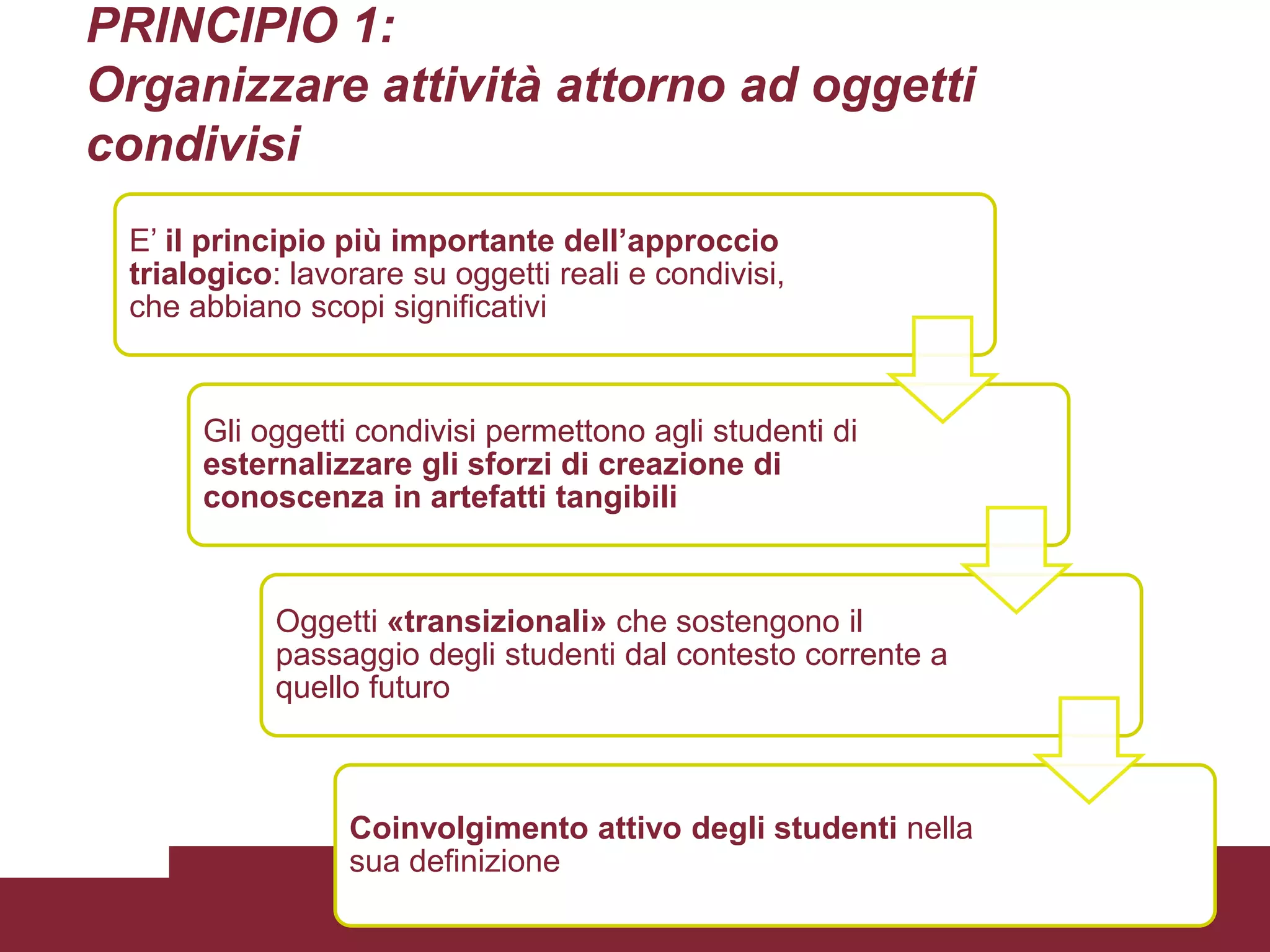 Giovani, internet, scuola | PPTX