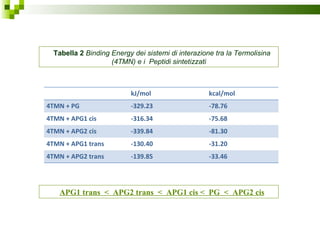 Giovanna napolitano | PPT