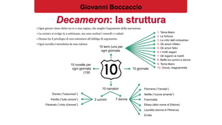 Giovanni Boccaccio | PPTX