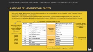 giovanni_boccaccio PP.pptx