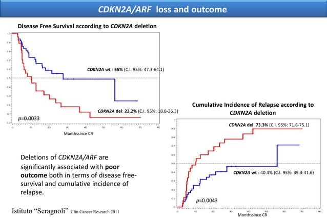 Use of Affymetrix Arrays (GeneChip® Human Transcriptome 2.0 Array and ...