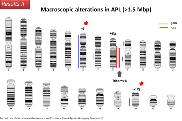 Use of Affymetrix Arrays (GeneChip® Human Transcriptome 2.0 Array and ...