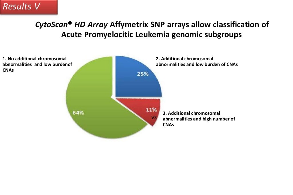 Use of Affymetrix Arrays (GeneChip® Human Transcriptome 2.0 Array and…