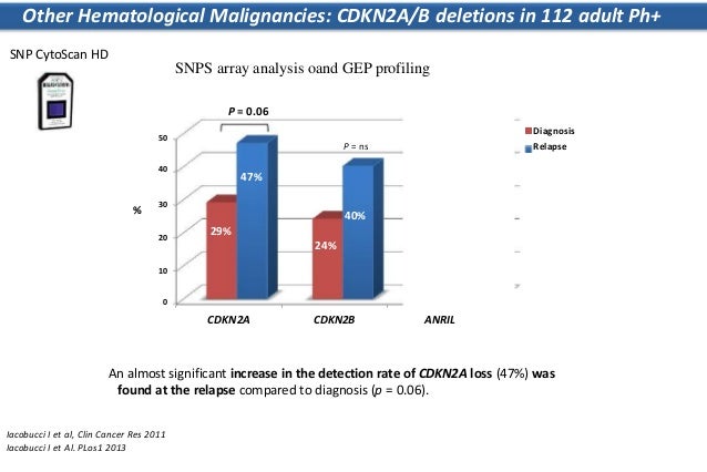 Use of Affymetrix Arrays (GeneChip® Human Transcriptome 2.0 Array and…