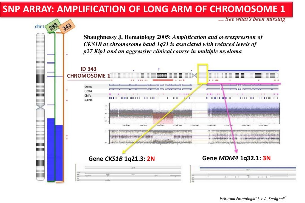 Use of Affymetrix Arrays (GeneChip® Human Transcriptome 2.0 Array and…