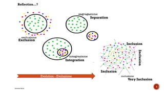 Inclusione | PPT