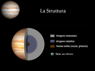 Giove | PPTX