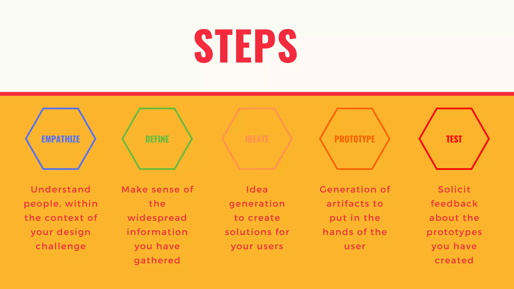 Lean Method and Design Thinking, UX as a key for innovation | PPT