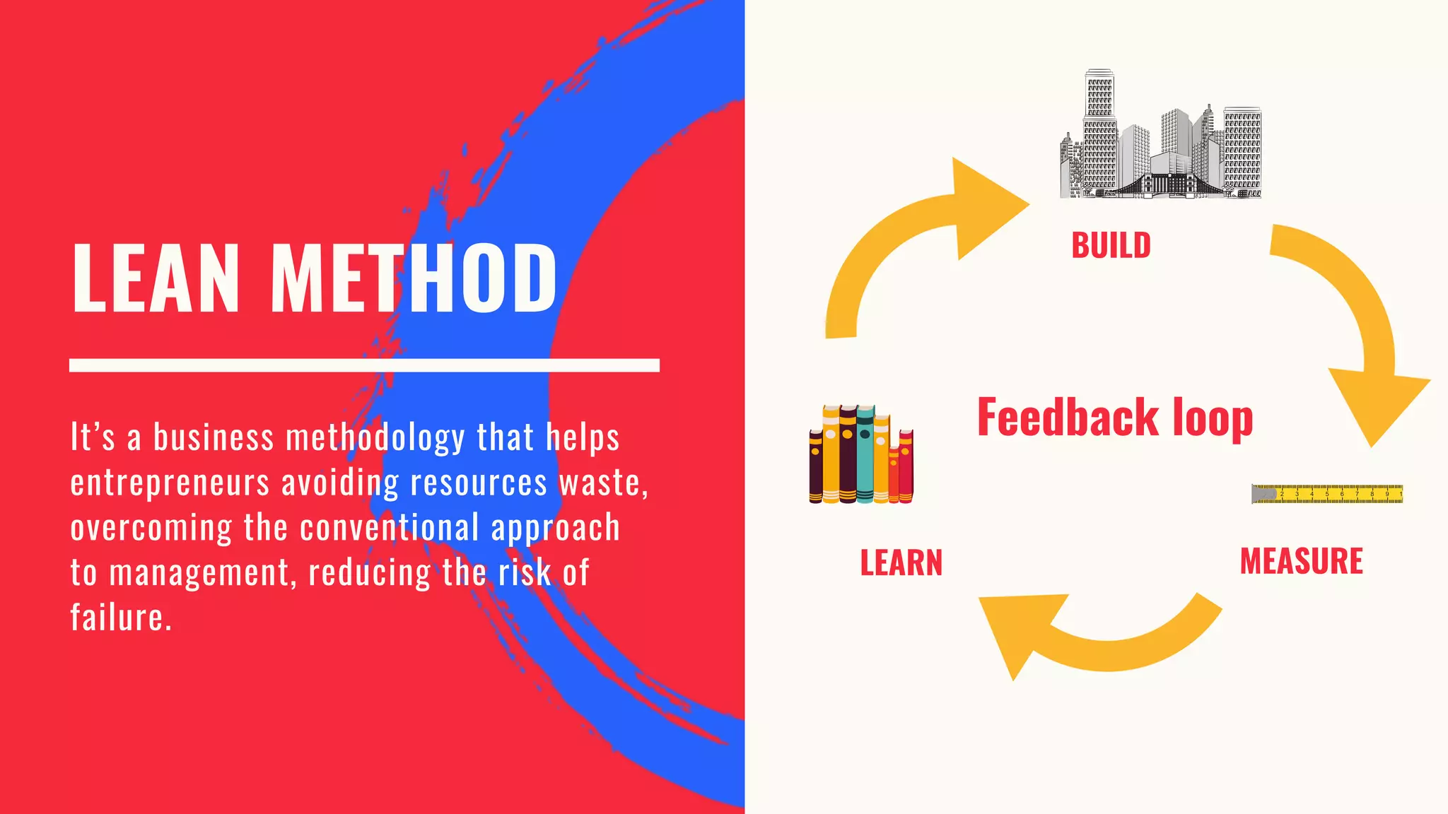 Lean Method and Design Thinking, UX as a key for innovation | PPT