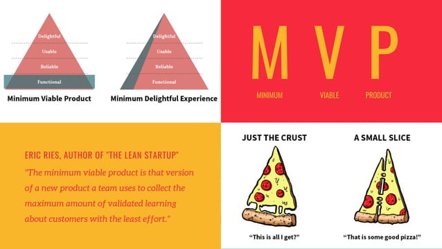Lean Method and Design Thinking, UX as a key for innovation | PPT