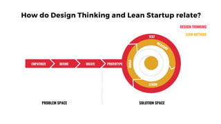 Lean Method and Design Thinking, UX as a key for innovation | PPT