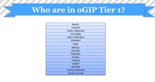 GIP - Goal Product Partner Planning Tier 1 | PPT