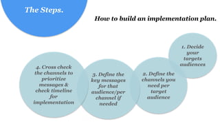 GIP - Implementation planning Tier 3 | PPTX | Computer Networking ...