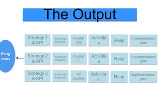 GIP - Implementation planning Tier 3 | PPTX | Computer Networking ...