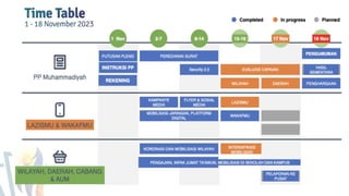 2023 Muktamar Muhammadiyah Gerakan Infak Persyarikatan 111.pptx