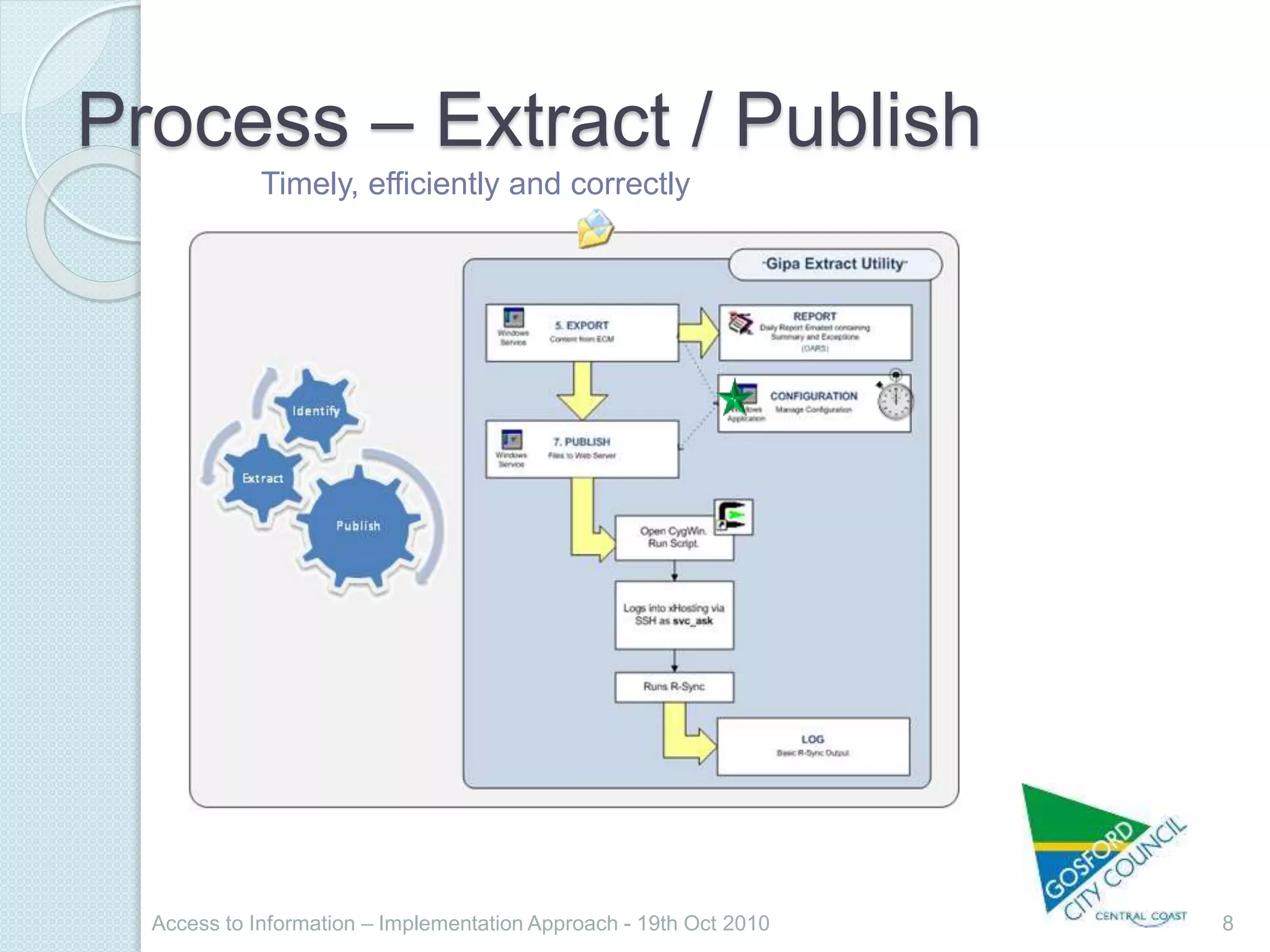 Gipaa presentation-tues | PPT