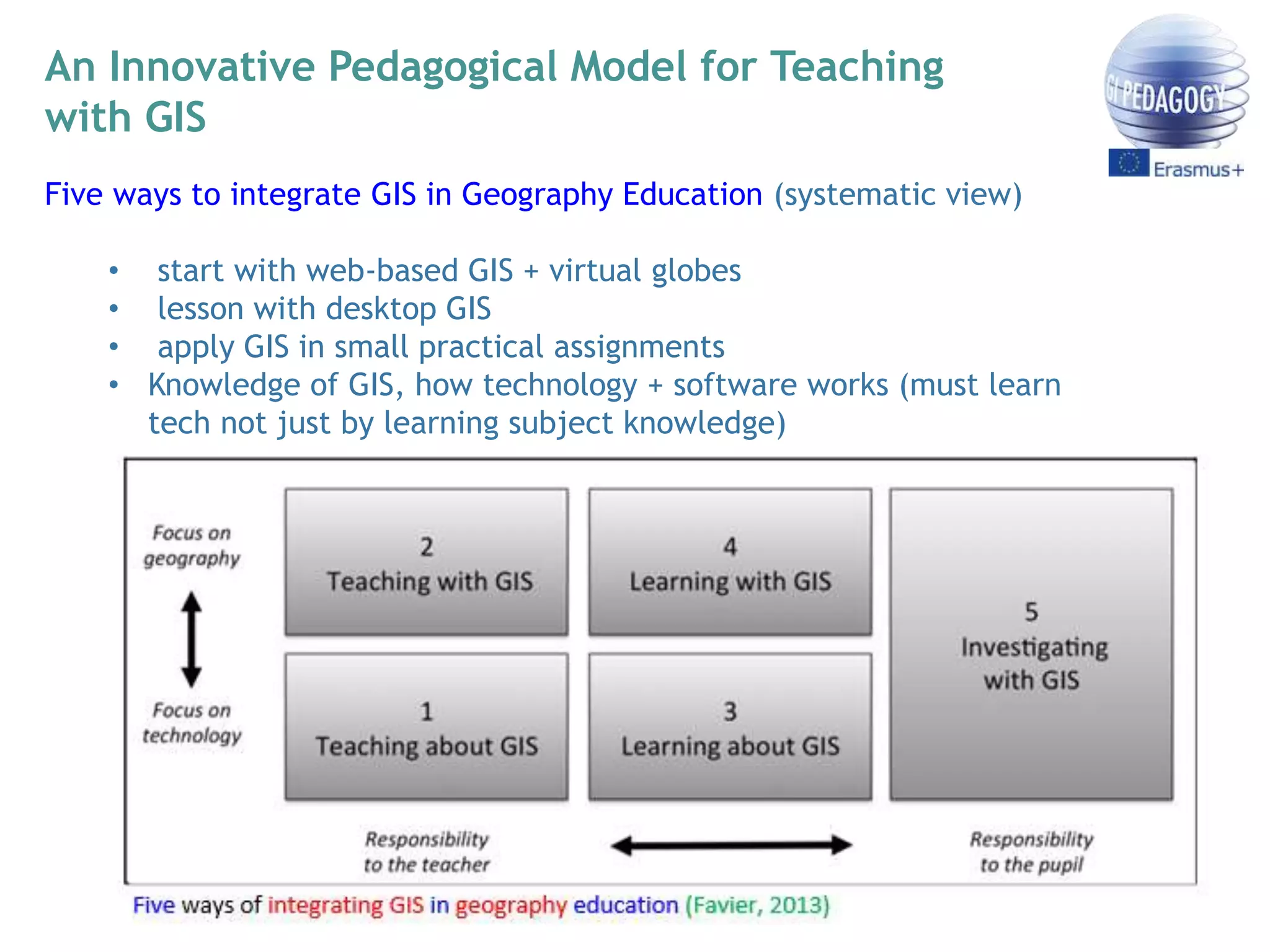 GI Pedagogy Project | PPT