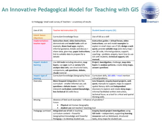 GI Pedagogy Project | PPT