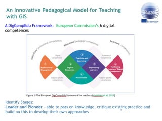 GI Pedagogy Project | PPT