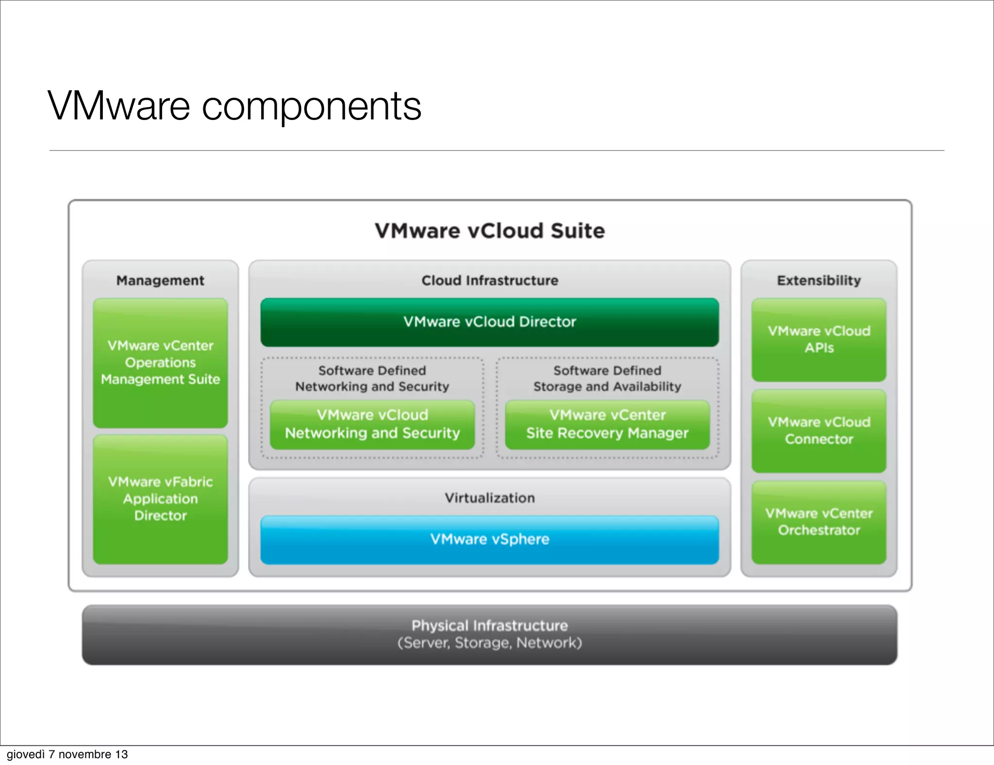 Comparing IaaS :VMware vs OpenStack vs Google’s Ganeti | PDF