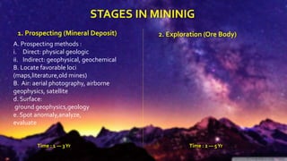 Minning Application and Remote Sensing Using Aster Imagery | PPT