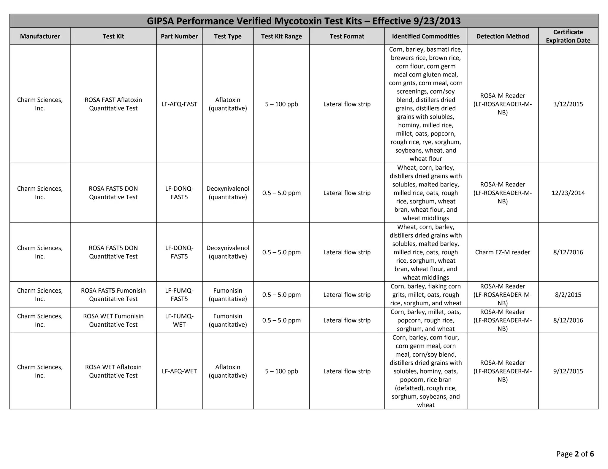 Gipsa approved mycotoxin_rapid_test_kits 09 2013 | PDF