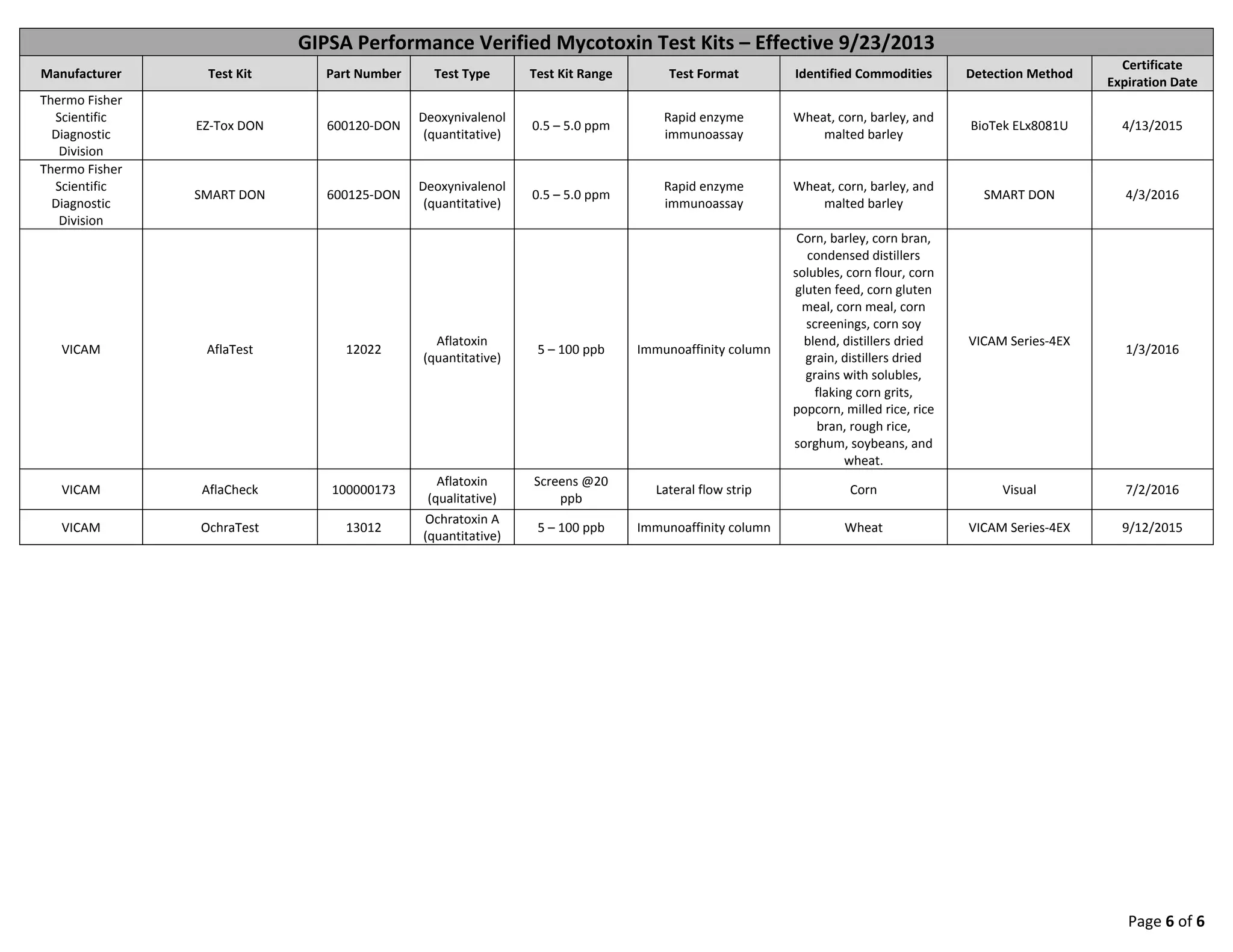 Gipsa approved mycotoxin_rapid_test_kits 09 2013 | PDF