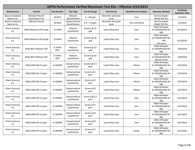Gipsa approved mycotoxin_rapid_test_kits 09 2013 | PDF