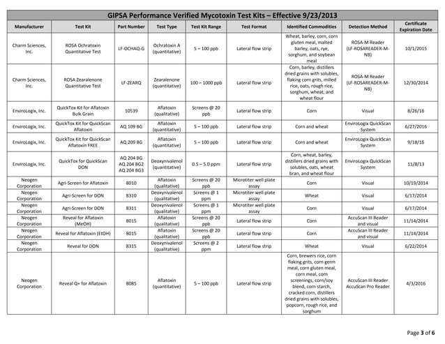 Gipsa approved mycotoxin_rapid_test_kits 09 2013 | PDF