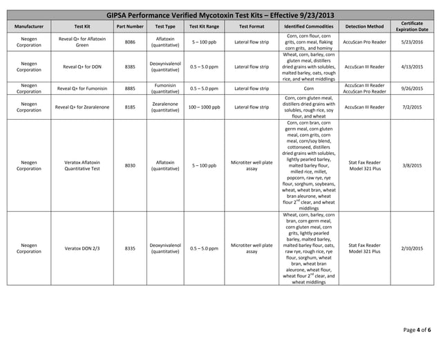 Gipsa approved mycotoxin_rapid_test_kits 09 2013 | PDF