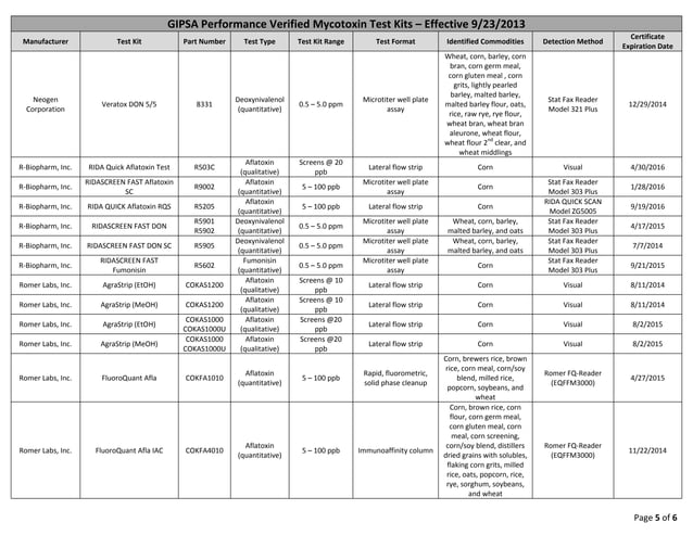 Gipsa approved mycotoxin_rapid_test_kits 09 2013 | PDF