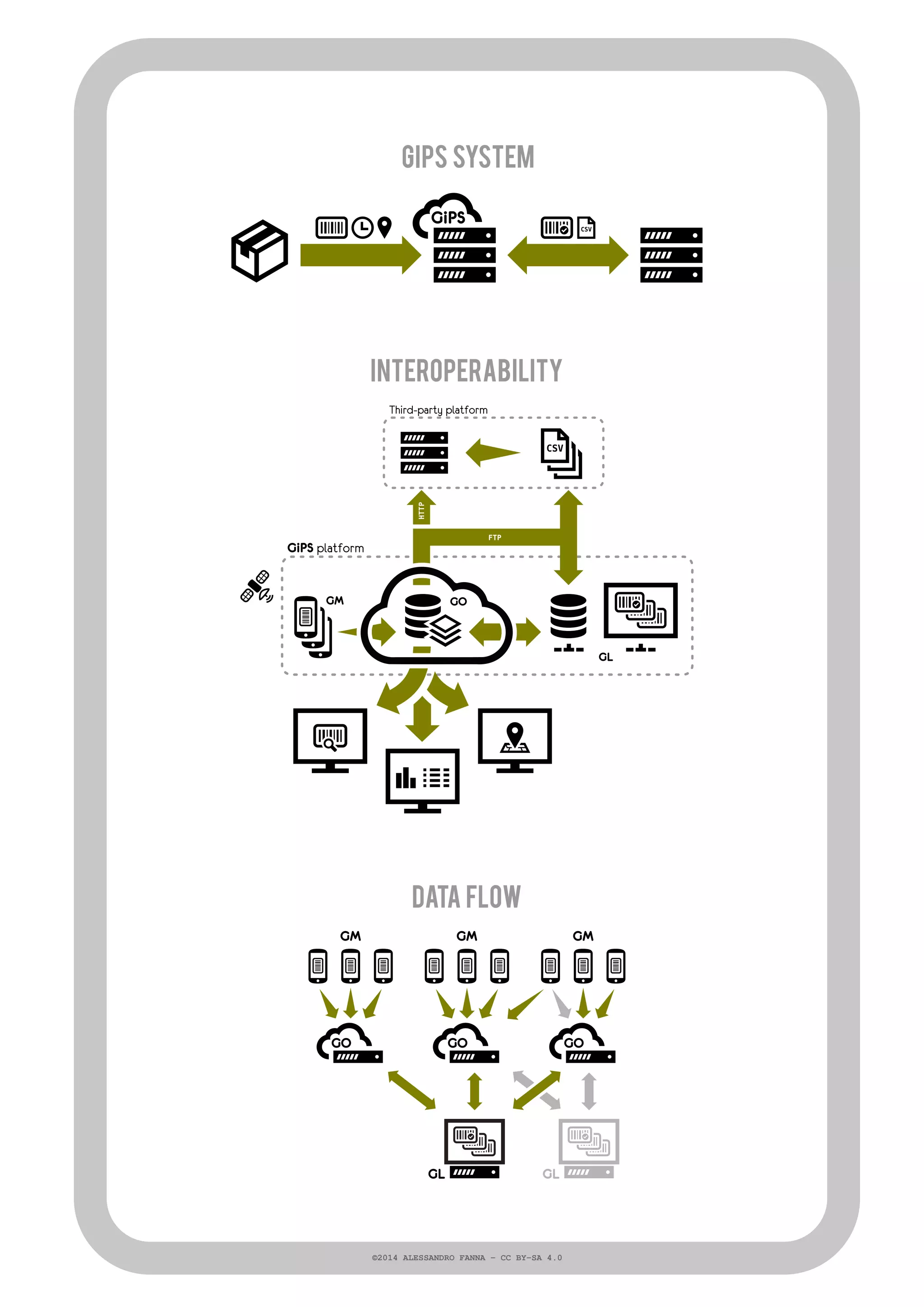 Gips diagram | PDF
