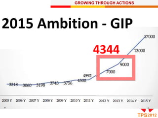 Gip value proposition | PPT