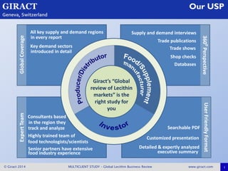 Giract - Lecithin - Study Description-PP-SM | PDF