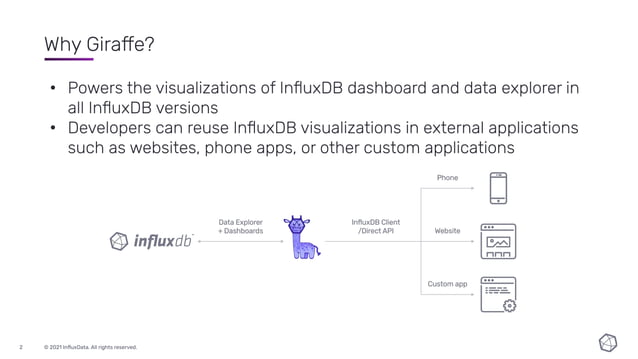 Meet the Experts: Visualize Your Time-Stamped Data Using the React ...