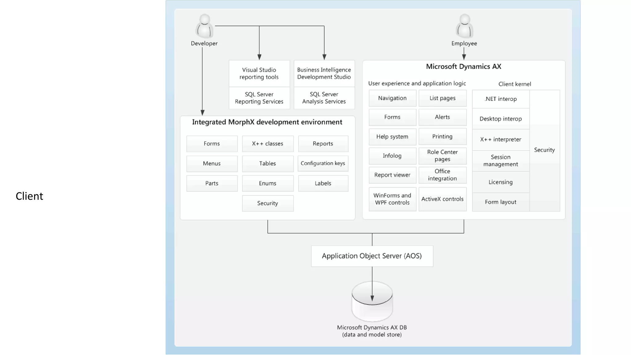 Evolución de MS Dynamics AX 2012 R3 a Dynamics 365 Finance and ...
